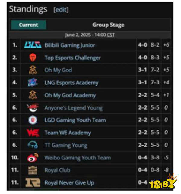 惊！RNG及老板被执行1.6亿，Doinb曝战队已易主！