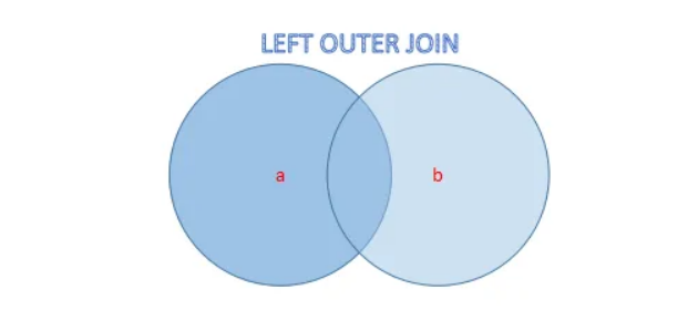 ABAP基础知识 不一样的left join