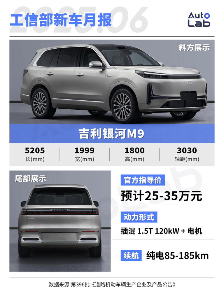 6月工信部新车：理想i6、蔚来ES8、银河M9齐亮相