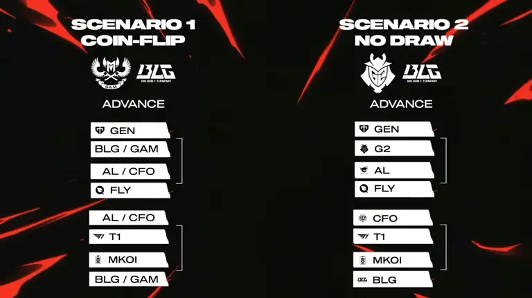 G2将决定LPL命运？MSI淘汰赛或迎来死亡分组，首轮即中韩对抗赛