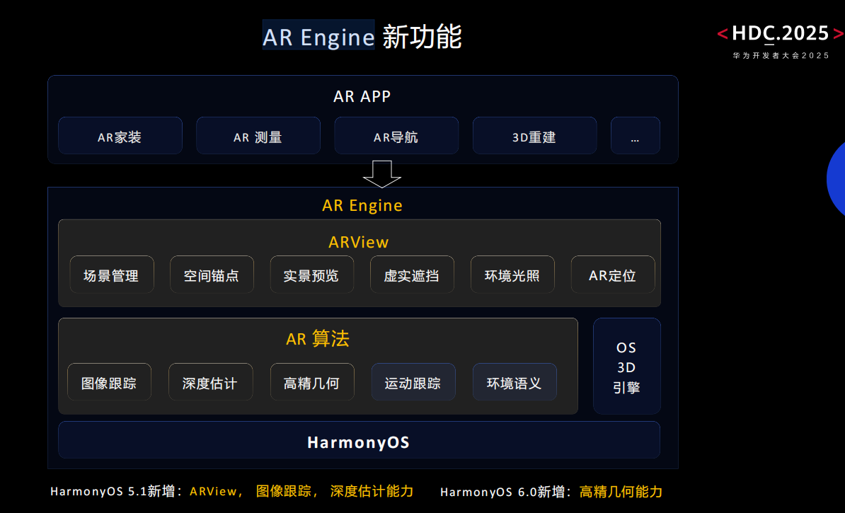 华为发布AR Engine新功能