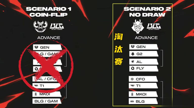 MSI淘汰赛分组出炉，LPL喜提“上上签”，第二轮有2场中韩大战？