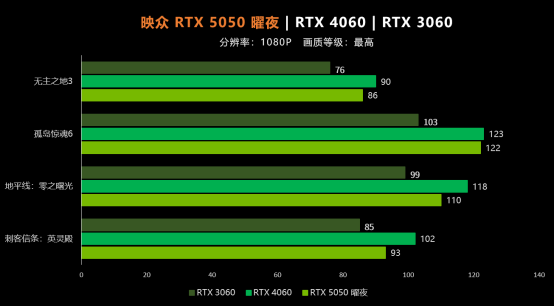 映众RTX 5050 X2 8G 曜夜显卡国行上架，2099元