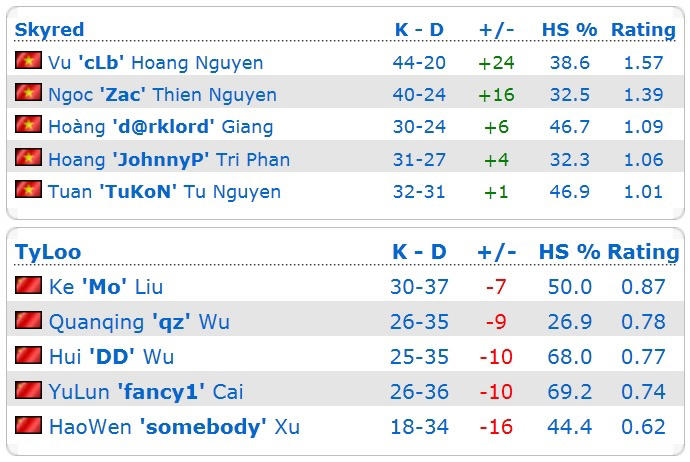 电竞人物志13:“只要有我在，天禄就不会垮”—captainMo