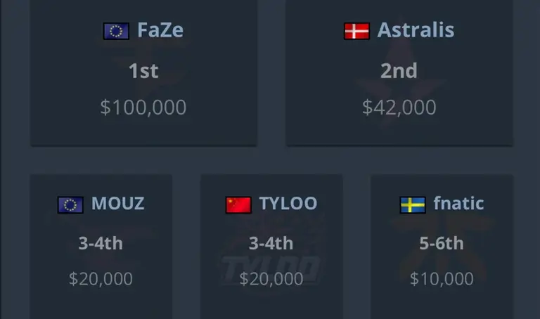 电竞人物志13:“只要有我在，天禄就不会垮”—captainMo