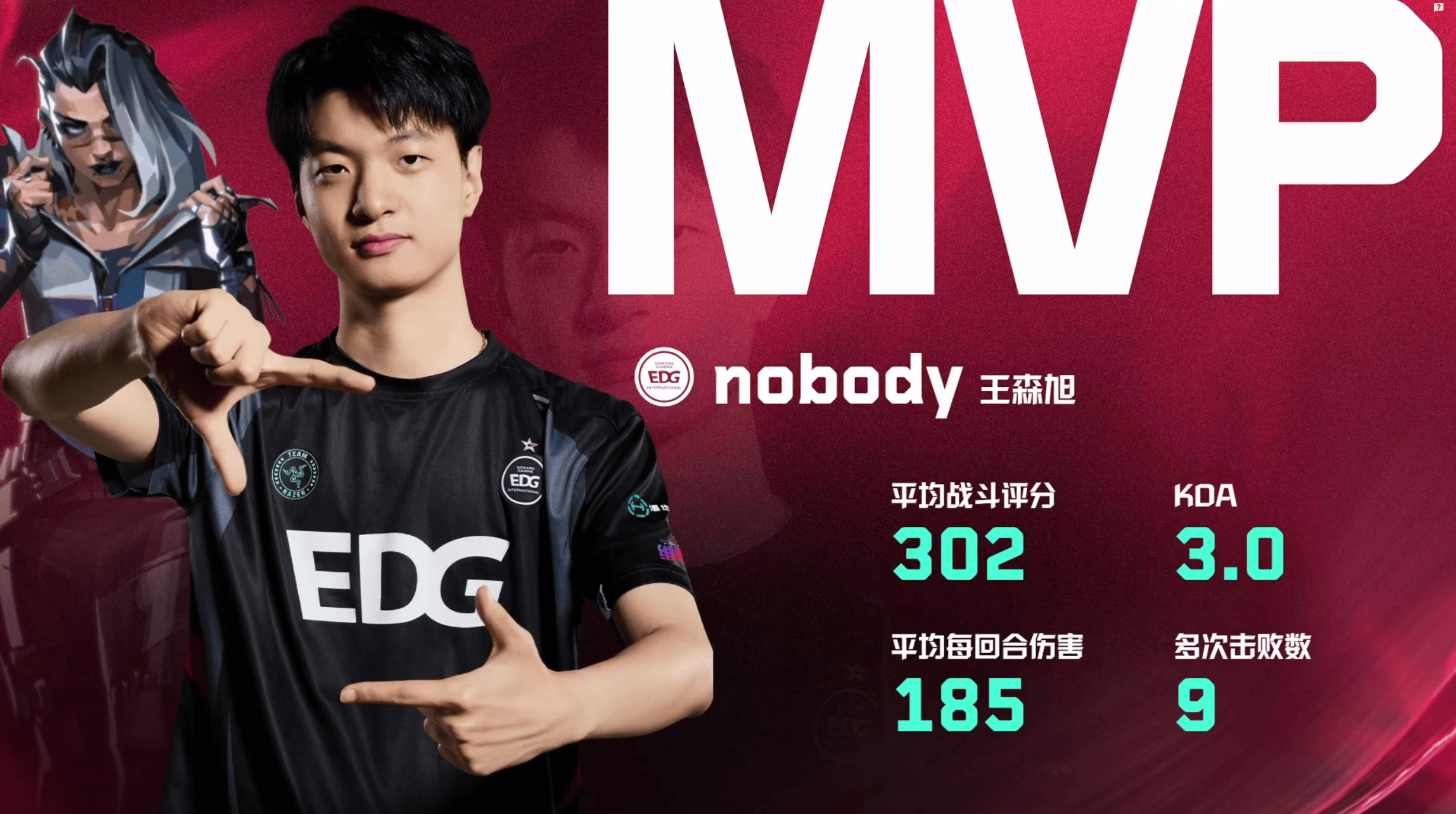 302战斗评分185回合均伤，nobody斩获EDG对阵TEC图一MVP