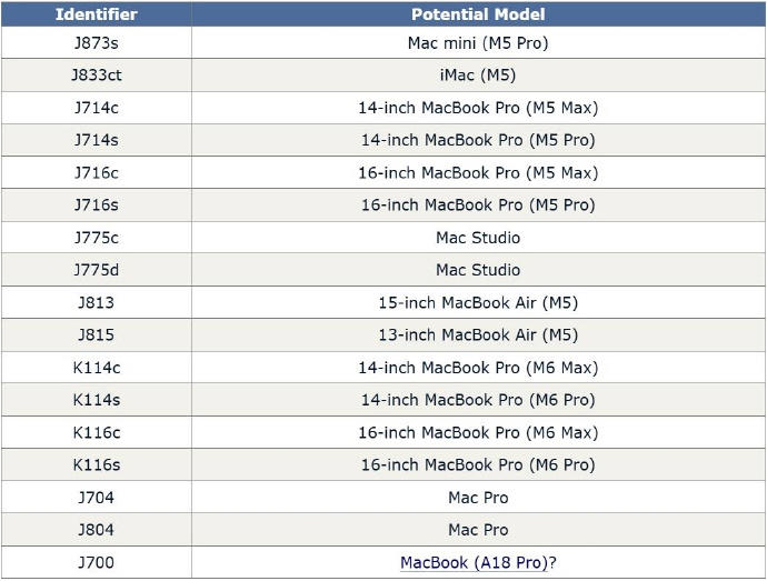 苹果Mac全系产品下半年迎M5芯片升级，iMac/MacBook Air首发标准版