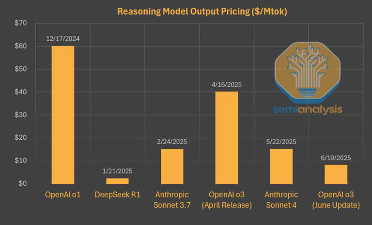 DeepSeek降本秘诀曝光：2招极致压榨推理部署，算力全留给内部AGI研究