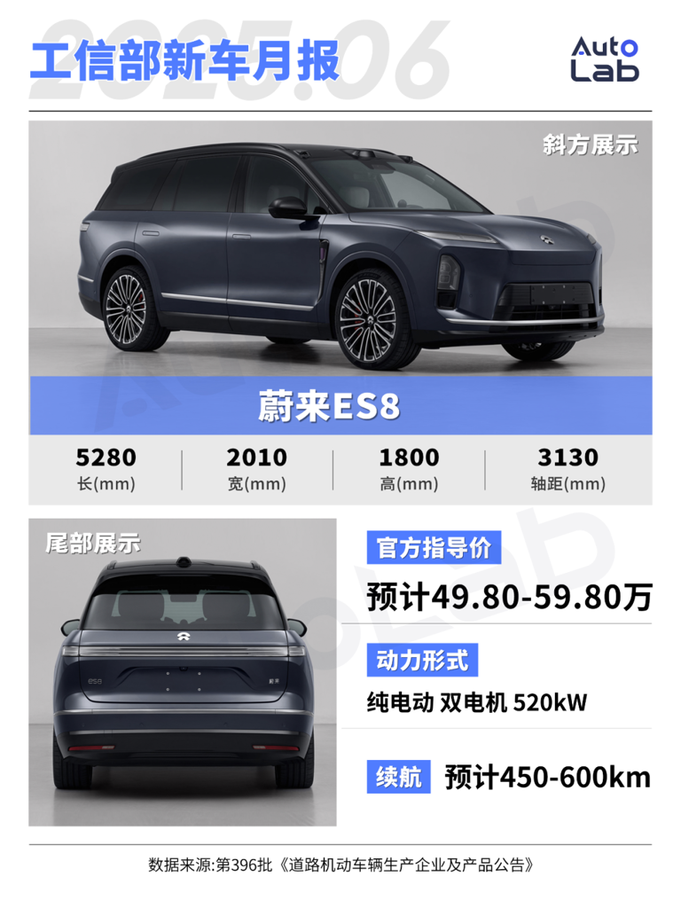 6月工信部新车：理想i6、蔚来ES8、银河M9齐亮相