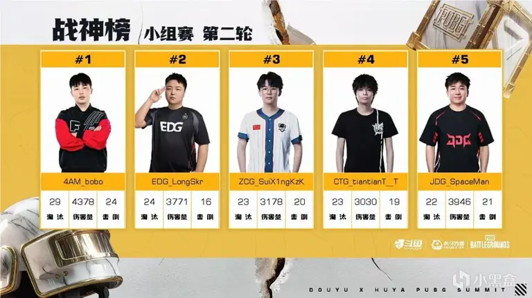 EWC预选赛小组第2轮：NH第二轮冠军，4AM_bobo淘汰王！