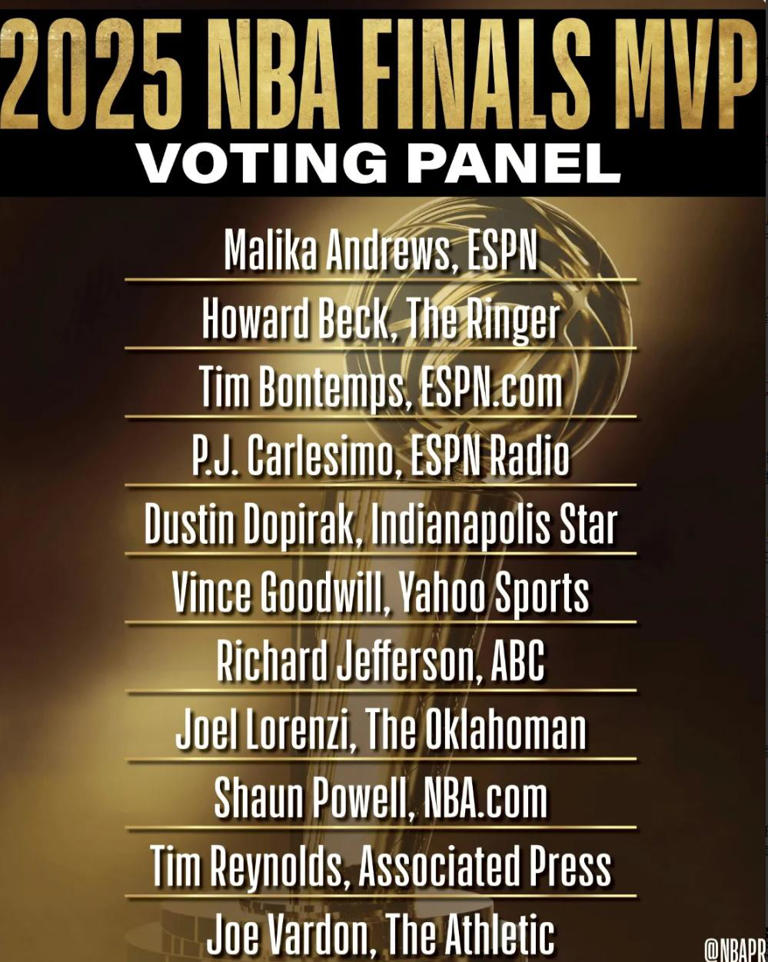 SGA全票FMVP引热议：美媒晒11项功绩 让快船上耻辱柱