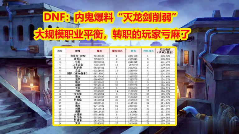 DNF 6月国服“10大职业”排名！VP改变格局数值怪全员崛起
