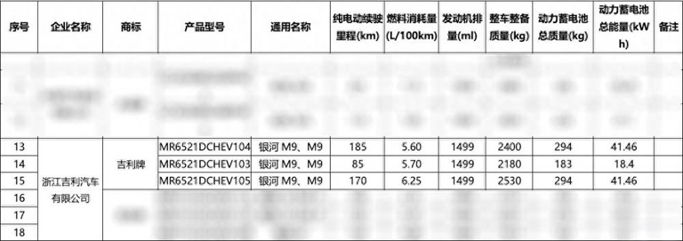 吉利银河M9申报图曝光，6座插混大型SUV，续航超1500km