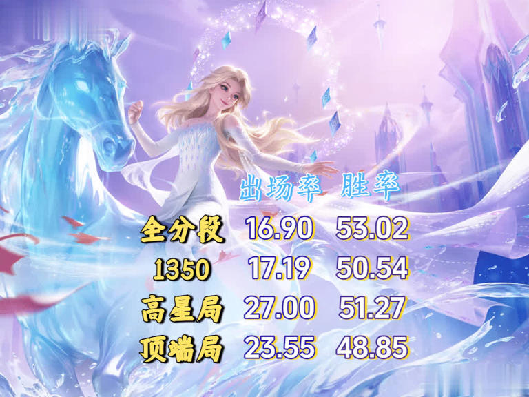 S39中路梯度终篇：婉儿小乔升T1，王昭君跌至冰点嬴政回T3