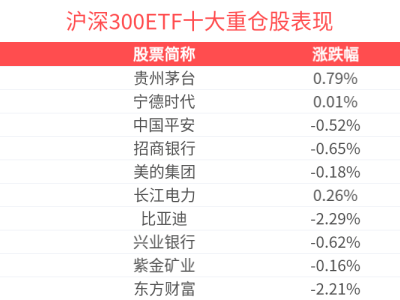 沪深300ETF规模创新高，中国资产重估行情如何演绎？