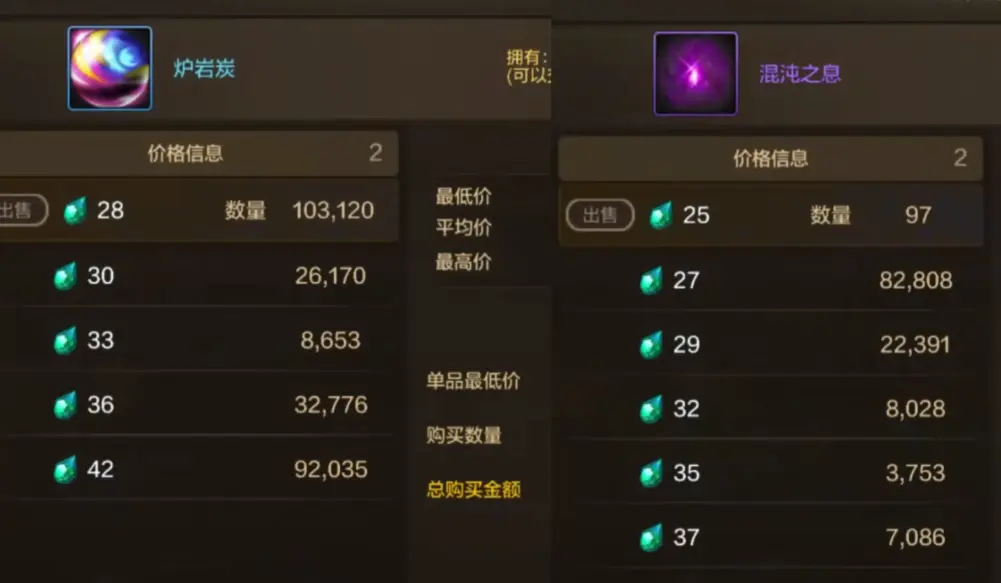 DNF手游：拥有这些T5材料的恭喜了，70级版本秒变T0，价格将翻倍