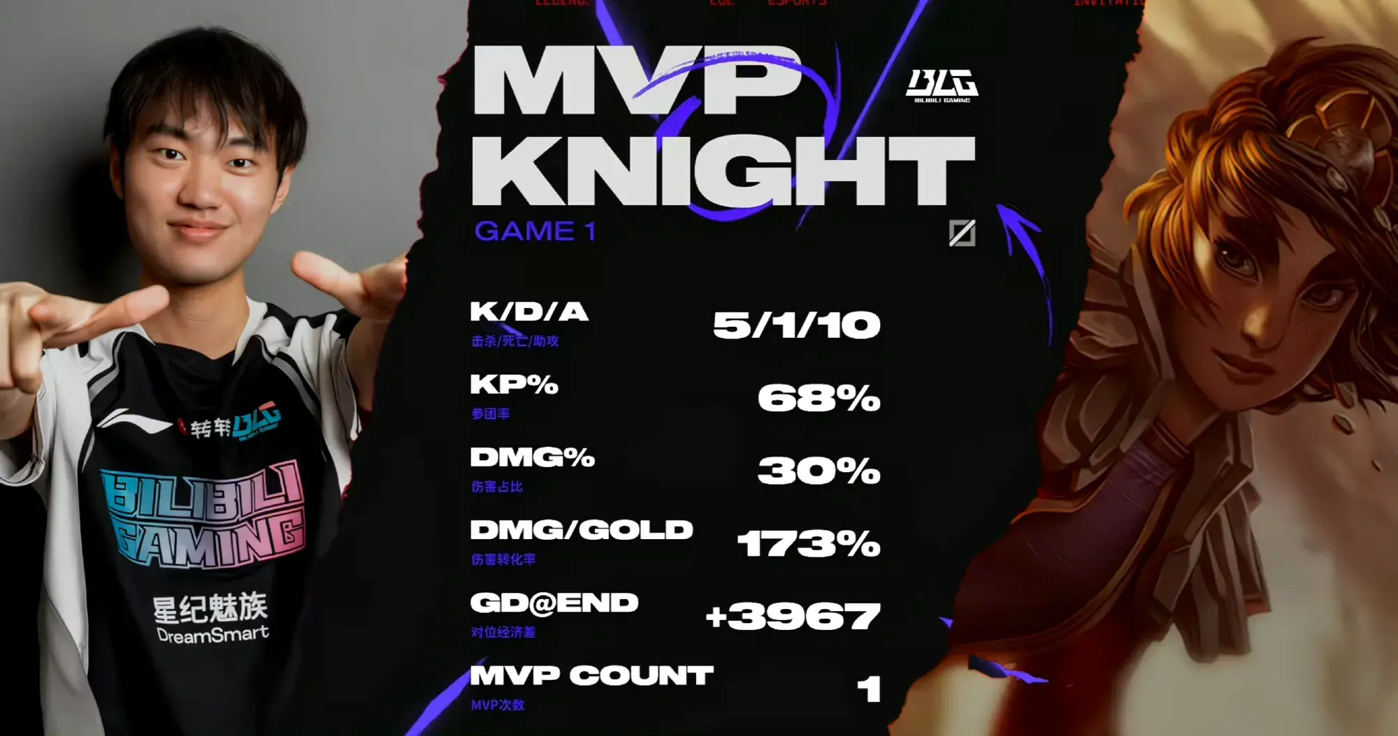 BLG斩获MSI首胜！LPL终结国际赛七连败，北川国际赛首秀完美发挥