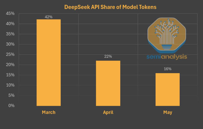 DeepSeek降本秘诀曝光：2招极致压榨推理部署，算力全留给内部AGI研究
