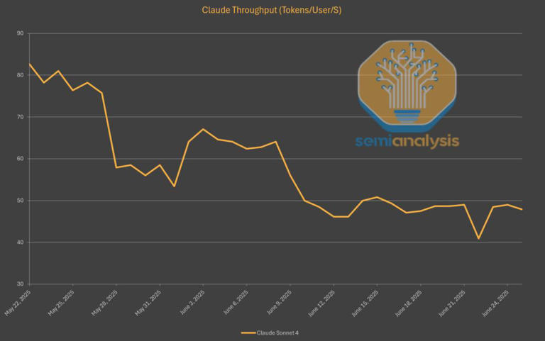 DeepSeek降本秘诀曝光：2招极致压榨推理部署，算力全留给内部AGI研究