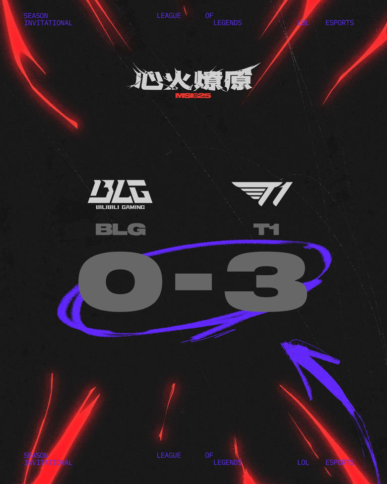 《英雄联盟》MSI 2025 季中赛：BLG 0:3 不敌 T1 跌入败者组
