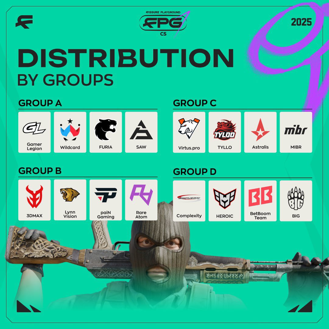 FPG贝尔格莱德S1分组：TYLOO遭遇A队，LVG与RA同组