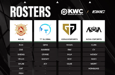 2025EWC王者项目阵容公布：AG名单Cat/Fish在列，TTG共五人