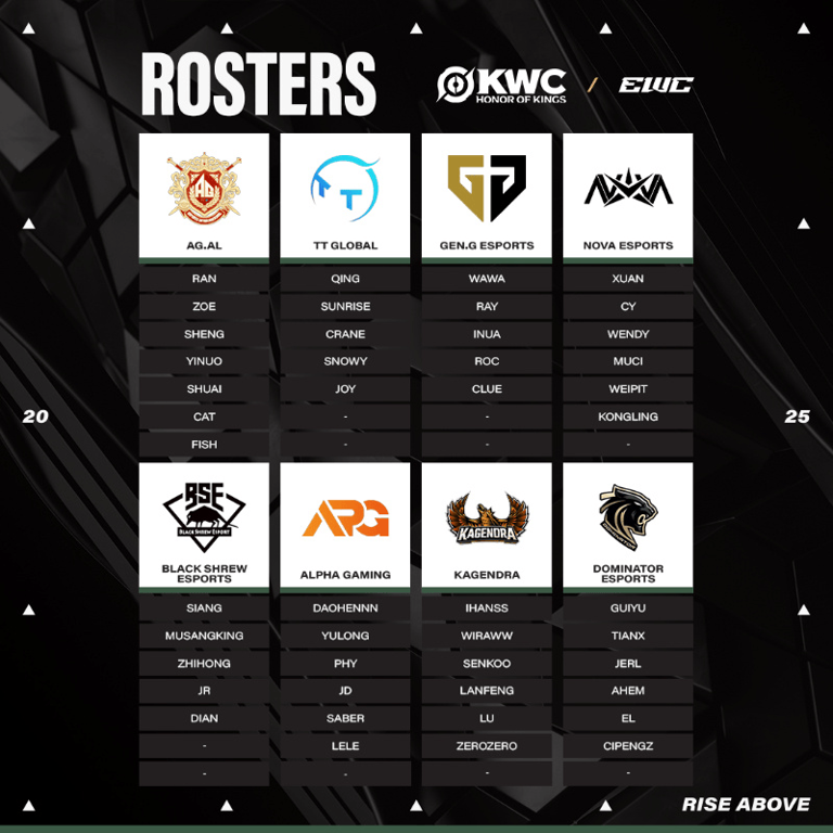 2025EWC王者项目阵容公布：AG名单Cat/Fish在列，TTG共五人