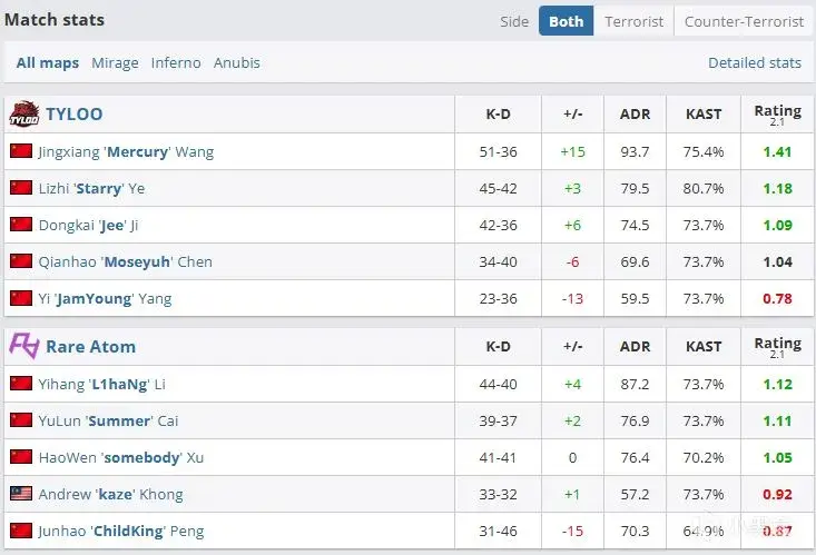 IEM科隆战队巡礼——天禄TYLOO