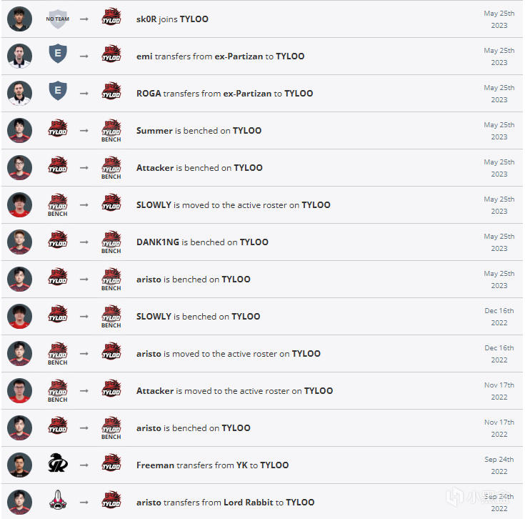 IEM科隆战队巡礼——天禄TYLOO