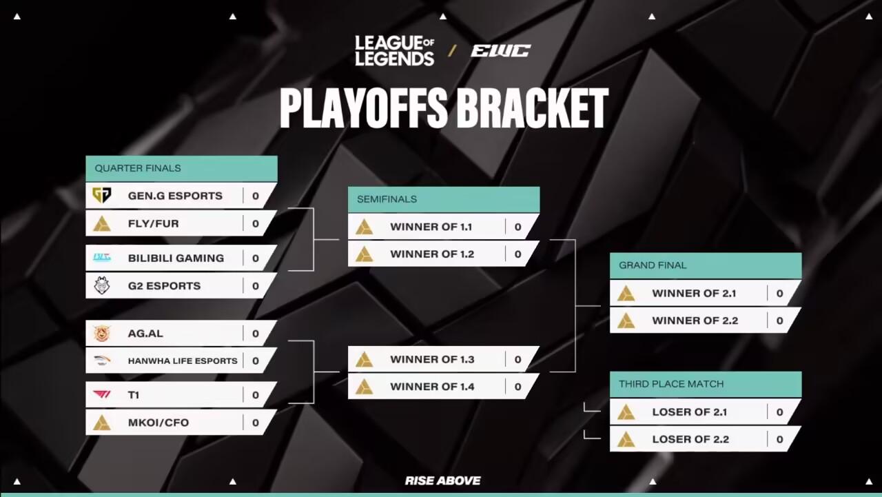 电竞世界杯LOL项目淘汰赛对阵：AL对阵HLE，BLG再遇G2