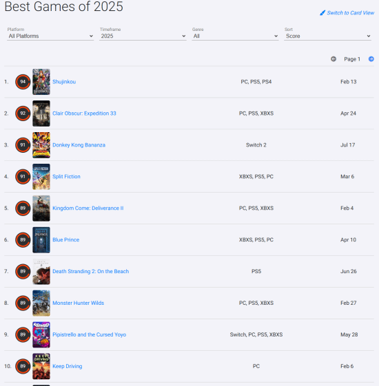 OC站今年目前为止评分最高10款游戏：光与影排第二