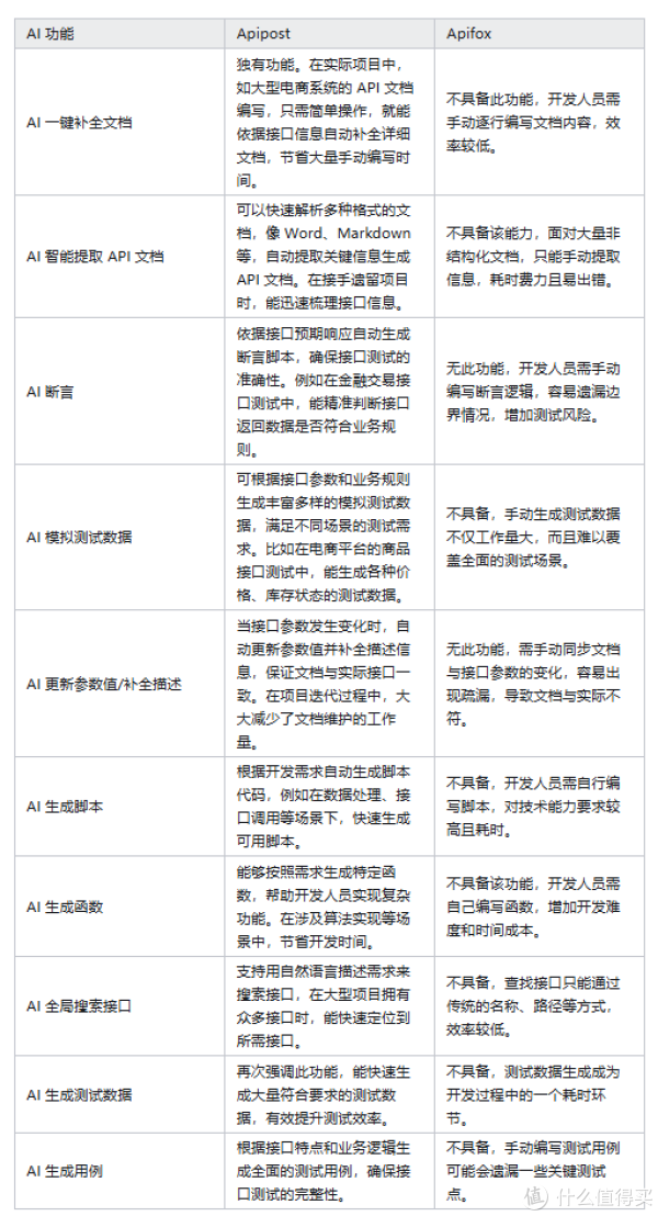 Apipost 与 Apifox 深度对比：谁是 API 开发的最佳拍档？