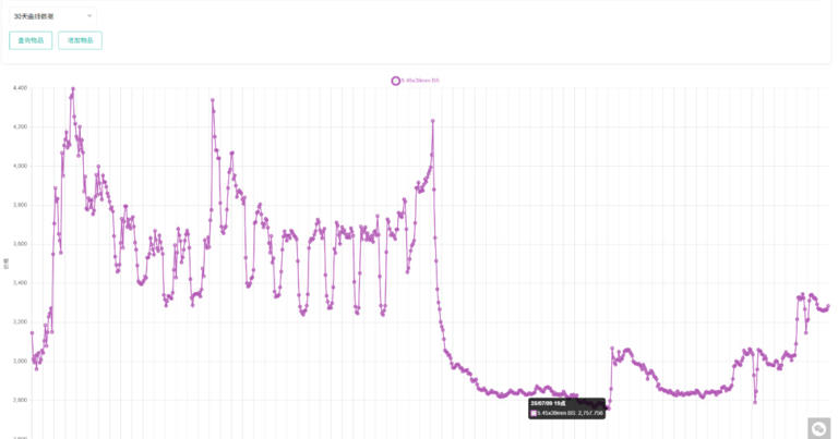 新枪KC17上线！子弹暴涨！一代版本一代神？