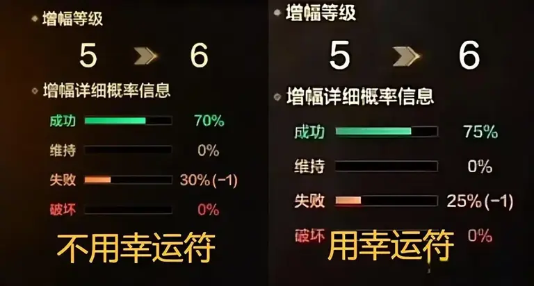 DNF手游：增幅系统全方位爆料！最高加200技攻，平民上红10就胜利