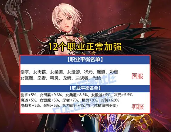 DNF：8月版本内容抢先看！21个职业得到加强，多套装备、武器起飞