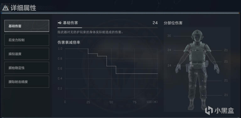 【大战场分享⑨】新枪测评KC17：等了这么久，强度却一般，附改装
