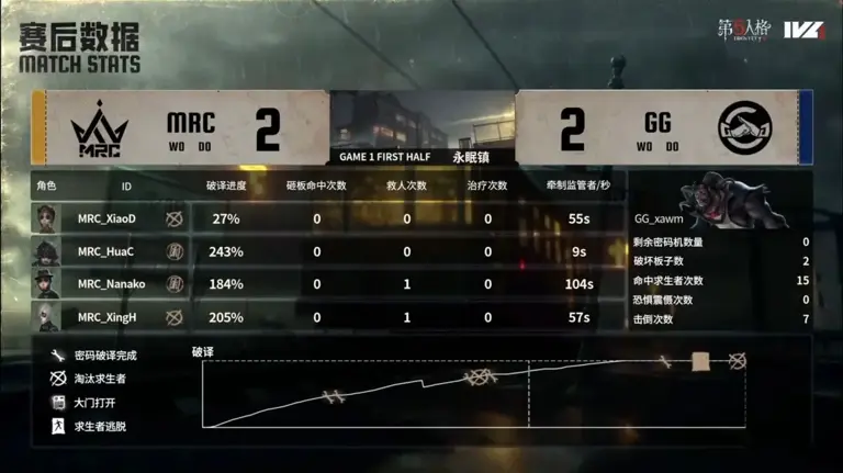 第五人格IVL：MRC_XC时空之影惊艳三抓，打破质疑扭转局势！