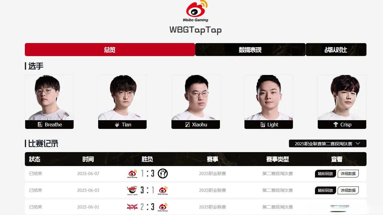 BLG确定签约新打野！IG公布第3赛段大名单：Wei首发对战Kanavi