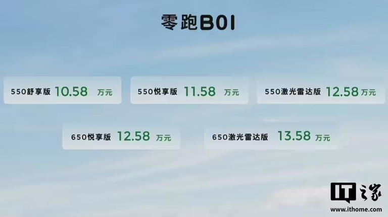 零跑B01首批预订用户画像：650激光雷达版最受欢迎