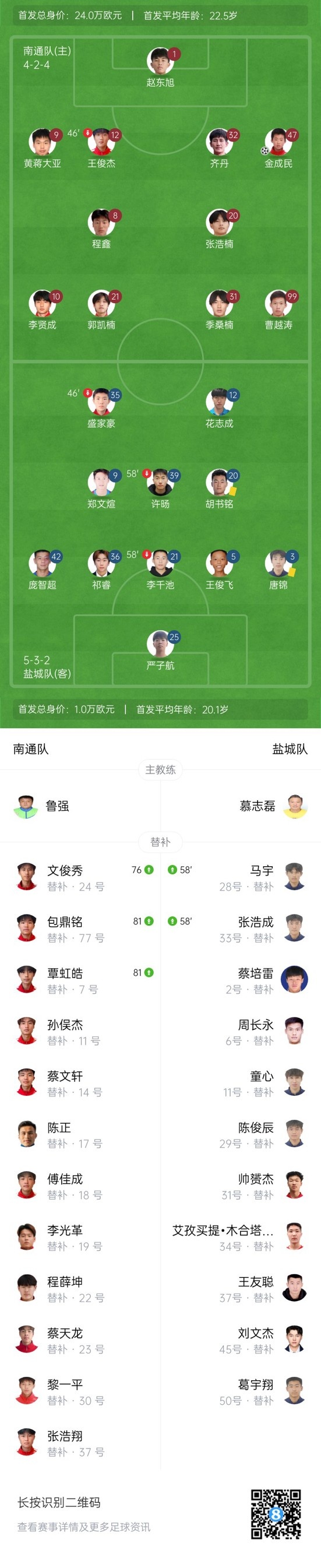 六连胜5分领跑！南通2-1盐城 程鑫精彩抽射破门盐城首败仍居第2
