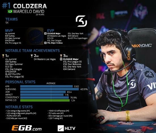他们如今现在何方？步枪手最高的山—coldzera