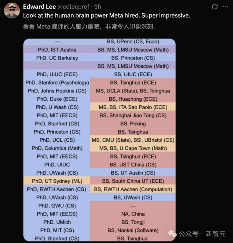 Meta AGI“梦之队”大揭秘：44人精英团队半数中国籍