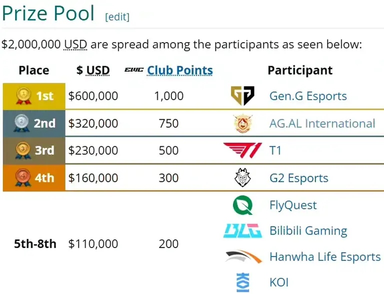 海外网友热议GEN斩获沙特杯冠军: 中单差距太大！BO3模式拯救了LPL