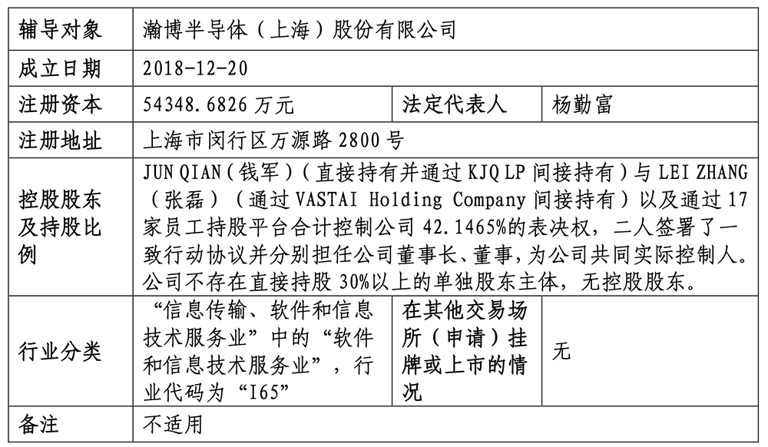 上海GPU独角兽启动IPO！估值百亿，快手阿里都投了