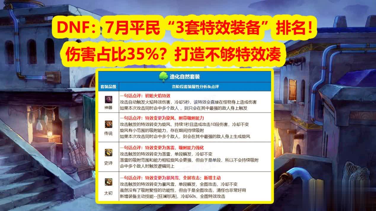 DNF：7月平民“3套特效装备”排名！伤害占比35%，打造不够特效凑