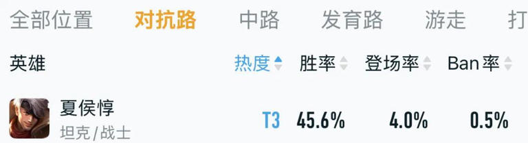 S40对抗路大洗牌！夏侯T3，铠T1，曾T0归来瞬秒万血张飞