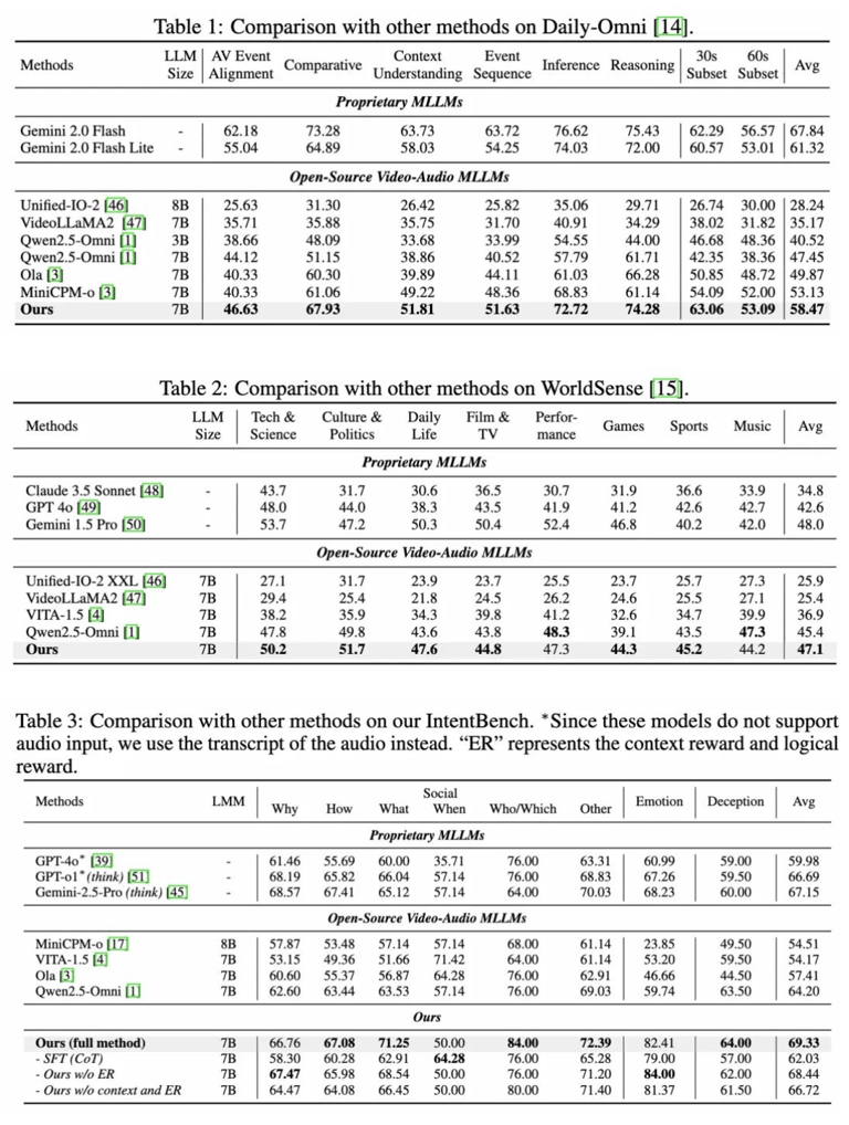 阿里HumanOmniV2模型开源：多模态推理，让AI更懂视频中的“话外音”