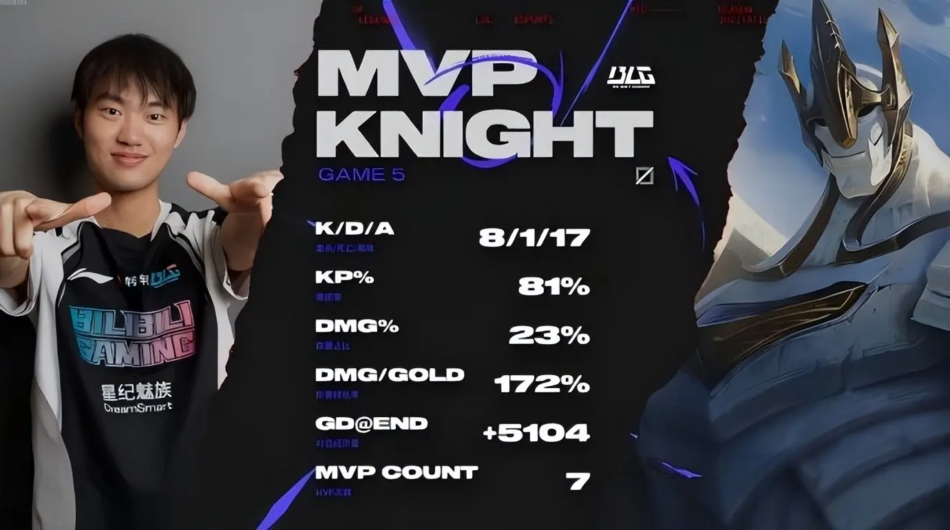 LPL重回第二赛区！BLG 3-2险胜FLY，赛后阿Bin放狠话：打进MSI决赛