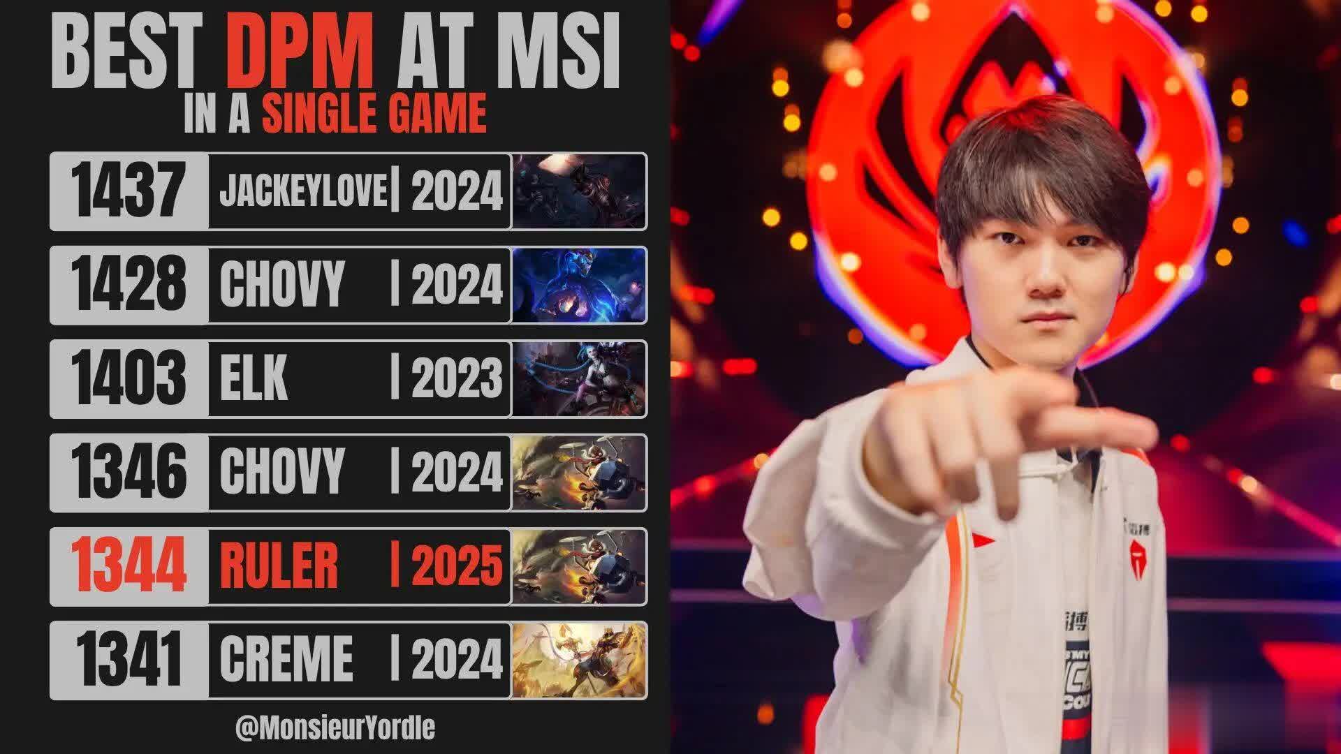 LPL第三赛段取消Solo赛！冠军中单锐评BLG队友互不信任