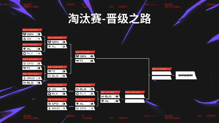 BLG 3:2 FLY 涉险晋级，确保 LPL 第四张《英雄联盟》S15 门票